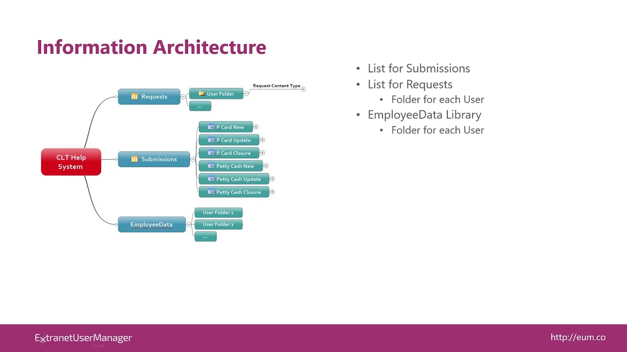 Power Automate (Flow) vs Azure Logic Apps - AzureCloud.pro