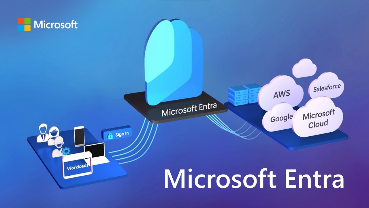 Manage Your Multi-cloud Identity Infrastructure with Microsoft Entra - AzureCloud.pro