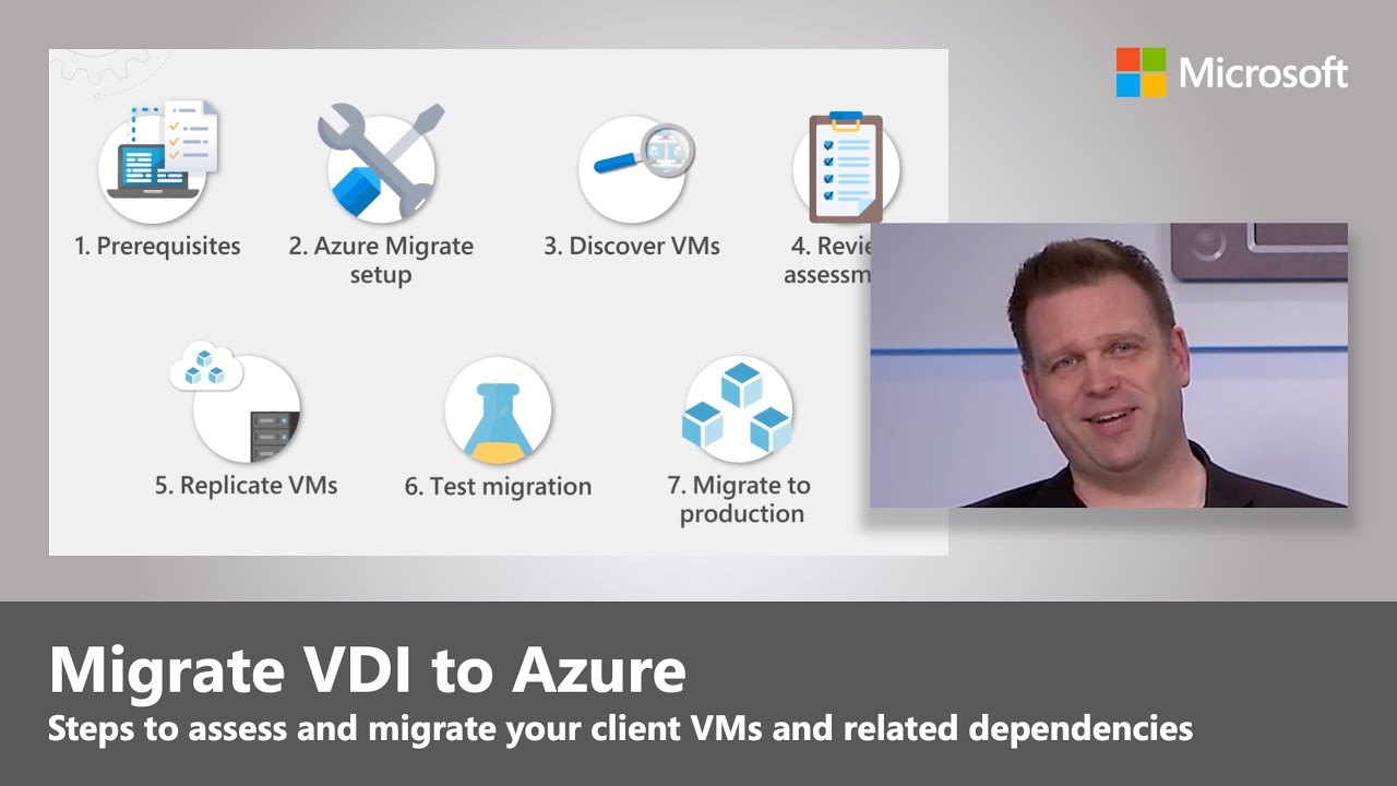 Azure Virtual Desktop: Migration and Modernization Strategy ... Azure Virtual Desktop: Migration and Modernization Strategy ...